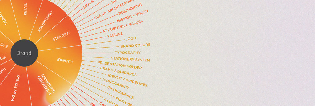 Every Brand Touchpoint Matters - Buchanan Design